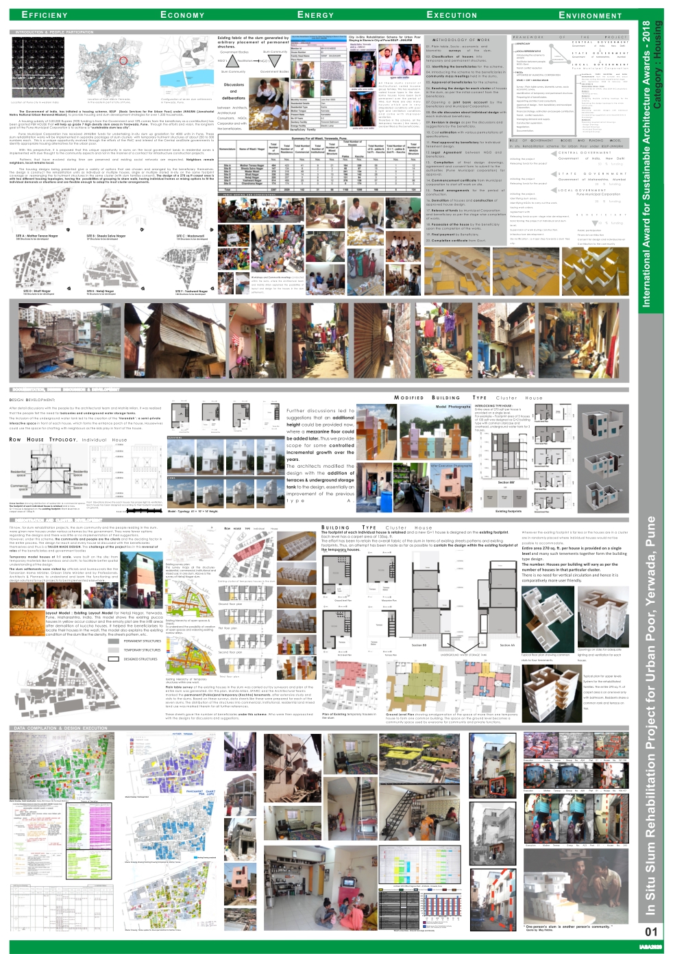 In Situ Slum Rehabilitation Project For Urban Poor Under Bsup, Jnnur ...