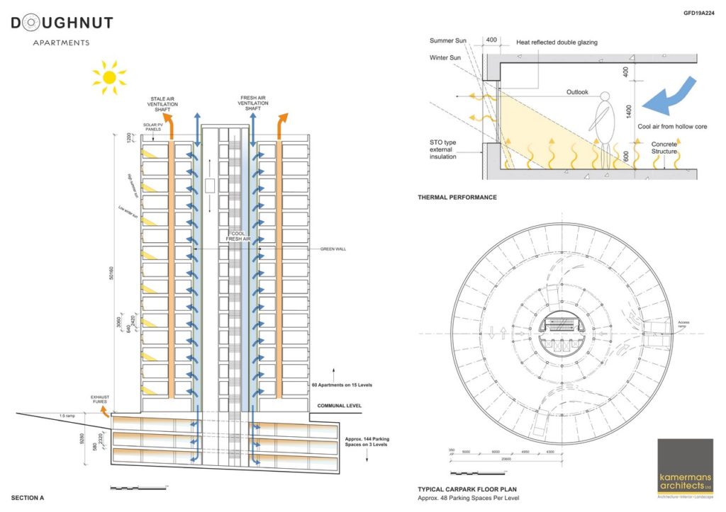 Second Award – Doughnut Apartments by Kamermans Architects Ltd