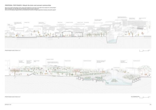 3rd Award: Revitalizing the Amanishah Nala Drain by Allison Ta