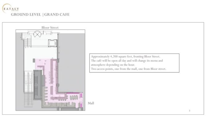 Special Mention: Eataly by Unique Store Fixtures