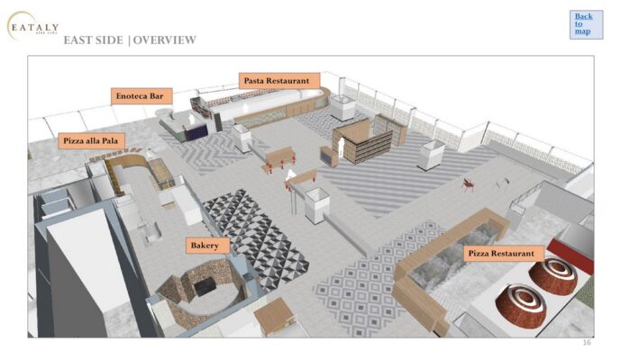 Special Mention: Eataly by Unique Store Fixtures