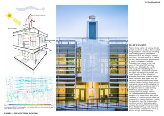 2nd Award: Powell Elementary School by ISTUDIO Architects