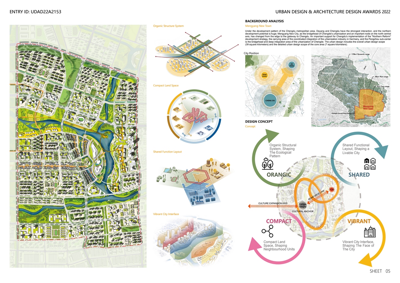 Gold Winner | Mengyang New Town Urban Design | Holmes Miller