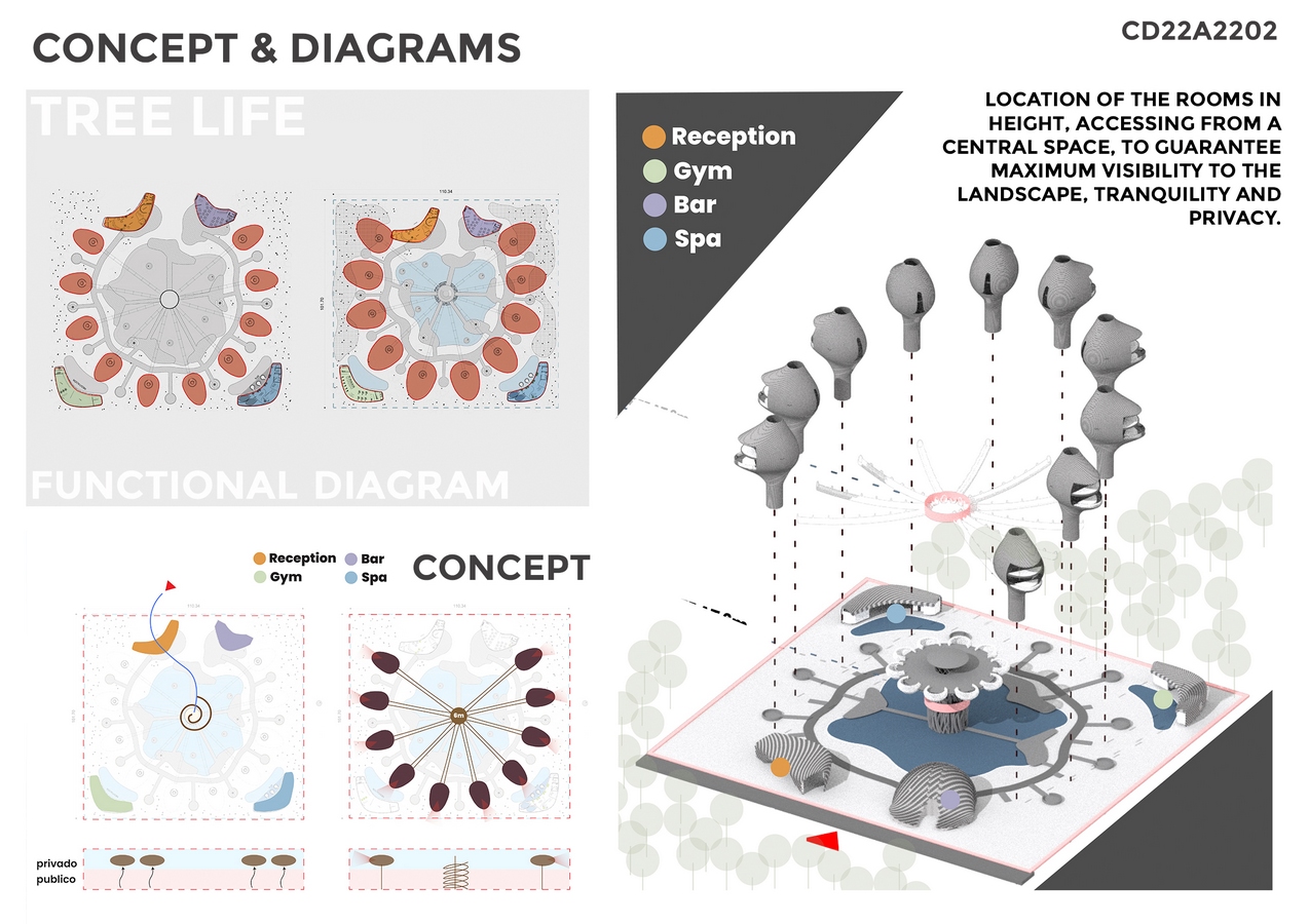 Gold Winner | Tree Life Holistic Community, Tulum | DNA Barcelona ...