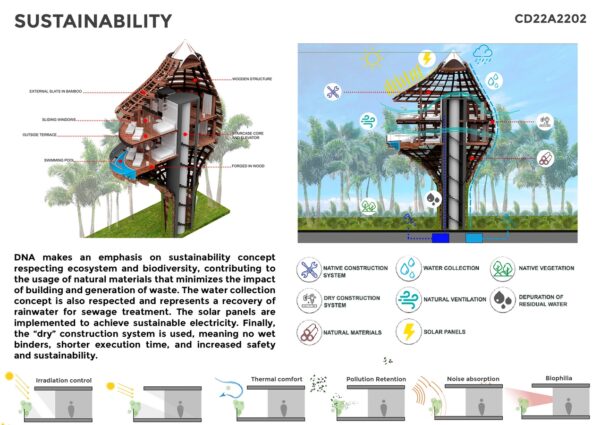Gold Winner | Tree Life Holistic Community, Tulum | DNA Barcelona ...