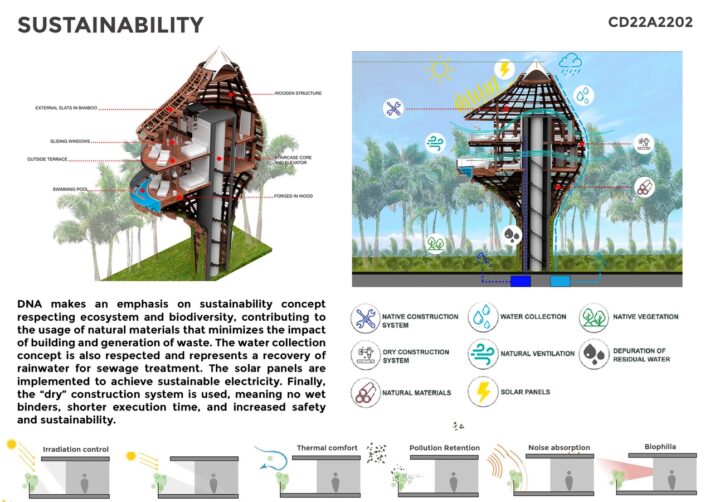 Gold Winner | Tree Life Holistic Community, Tulum | DNA Barcelona ...