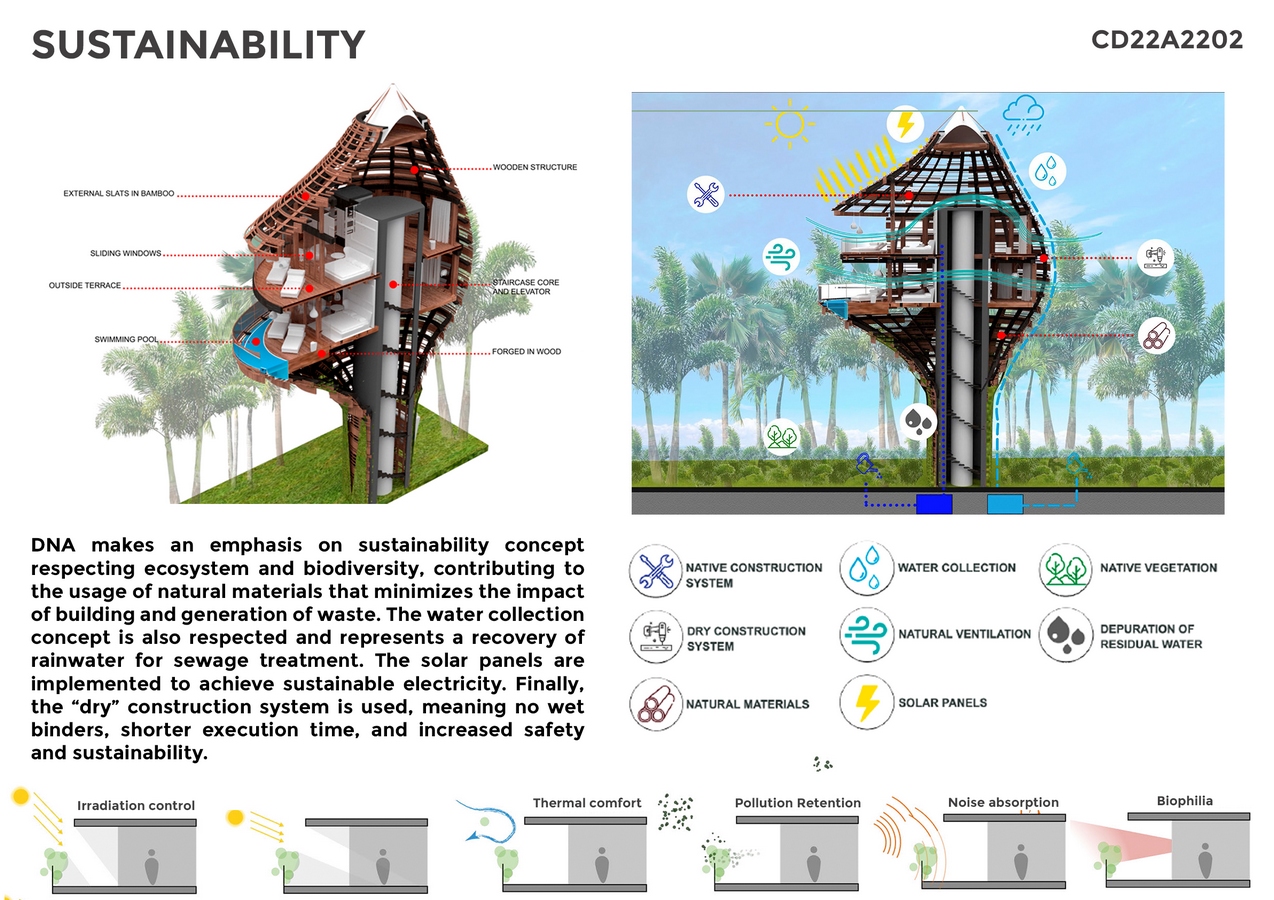 Gold Winner | Tree Life Holistic Community, Tulum | DNA Barcelona ...