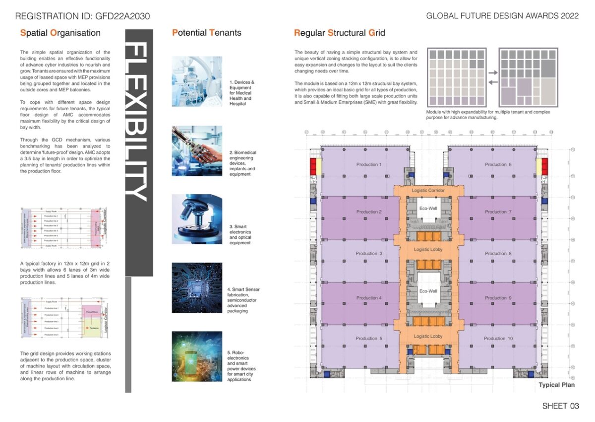 Gold Winner | Advanced Manufacturing Centre (AMC) | Wong Tung ...