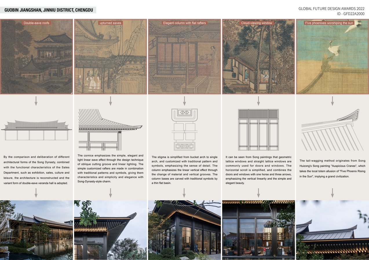 Gold Winner | Guobin Jiangshan, Jinniu District, Chengdu | PT ...