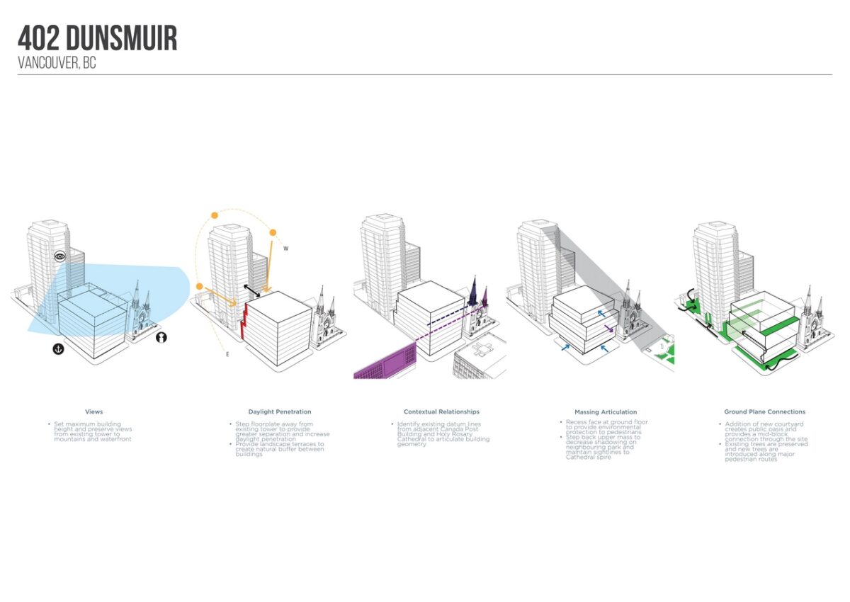 Gold Winner – 402 Dunsmuir by B+H Architects