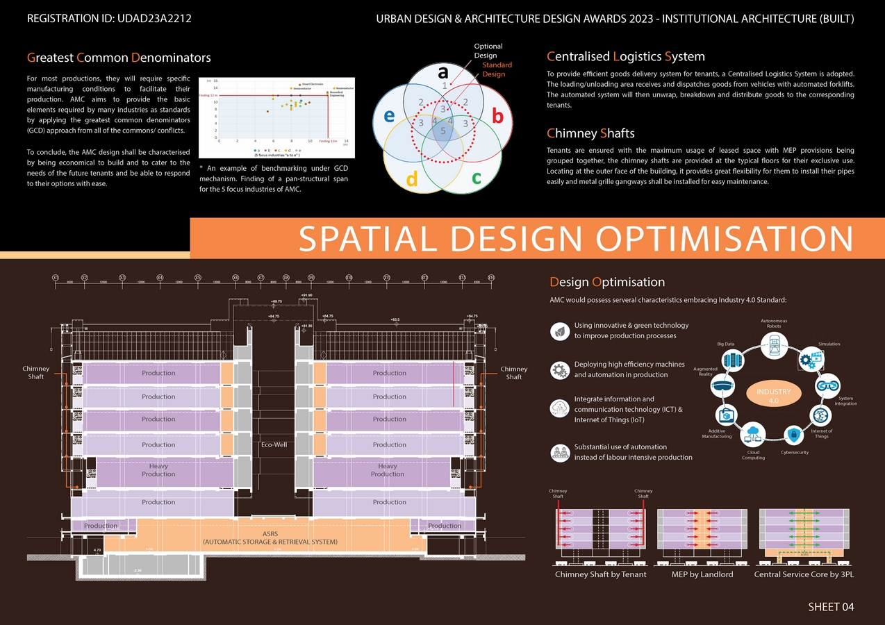 Gold Winner – Advanced Manufacturing Centre by Wong Tung and Partners