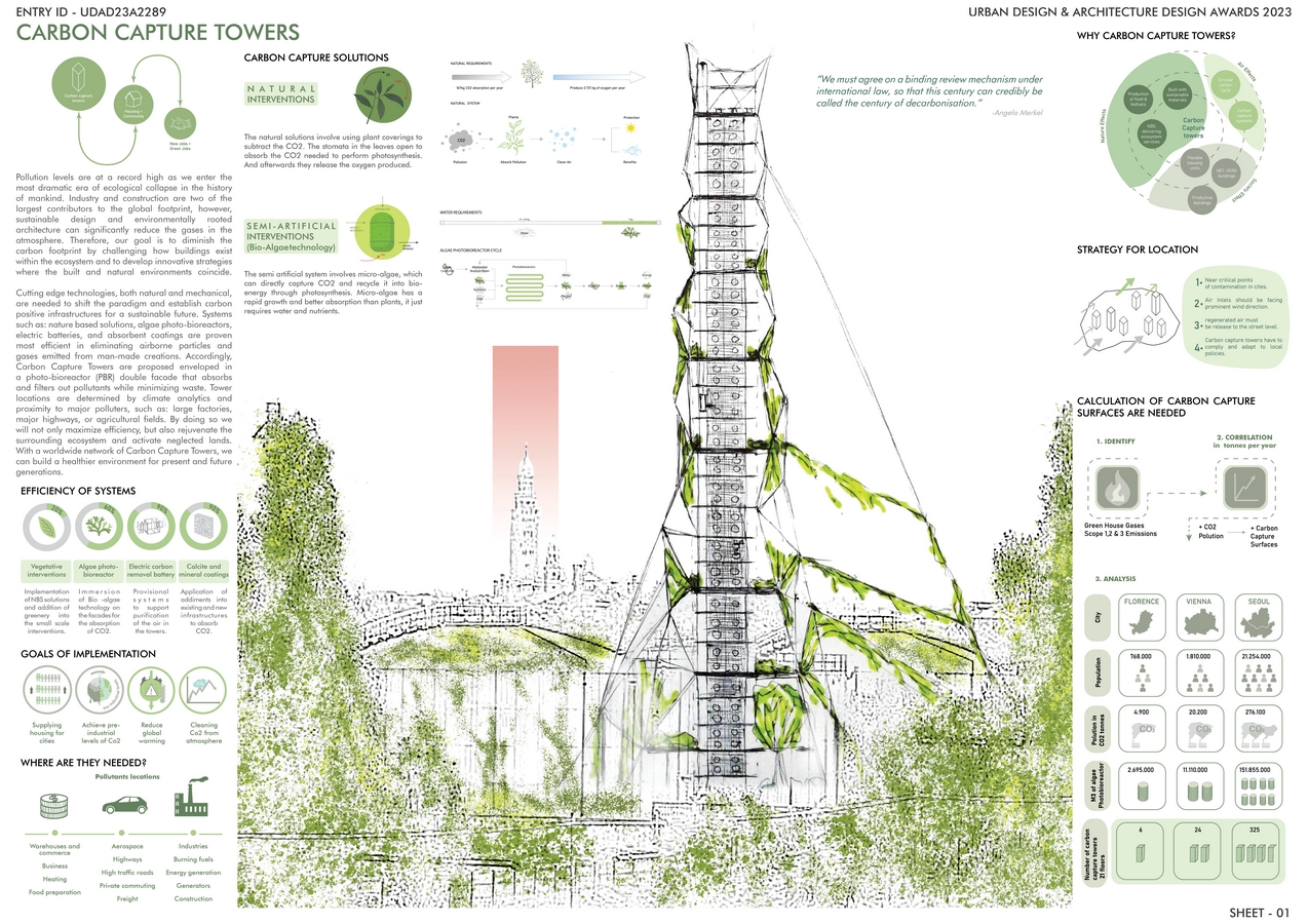 Gold Winner – Carbon Capture Tower by Politecnico di Milano