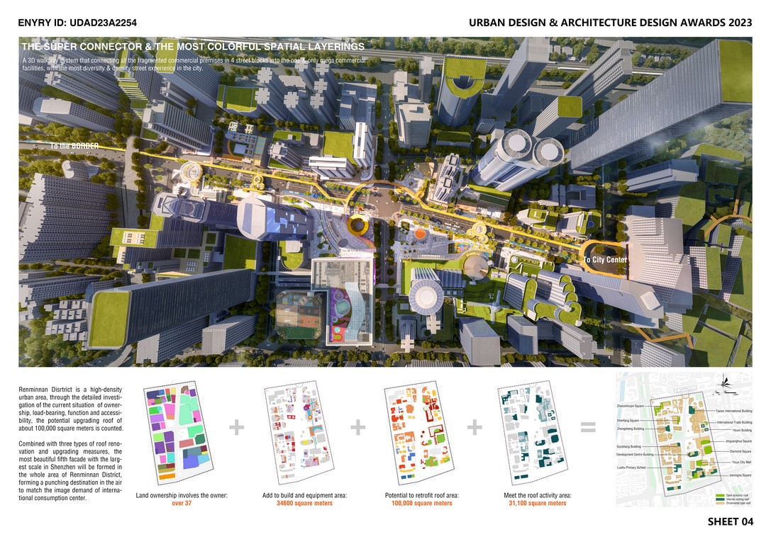Gold Winner – Environmental quality improvement planning of People’s ...
