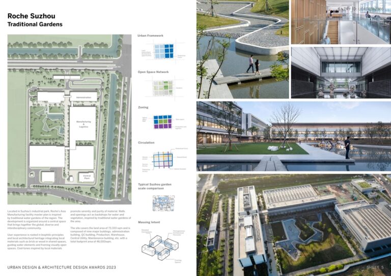 Gold Winner – Roche Diagnostics Strategic Master Plan by Roche Capex ...