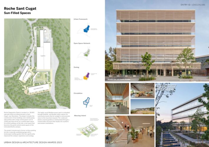 Gold Winner – Roche Diagnostics Strategic Master Plan by Roche Capex ...