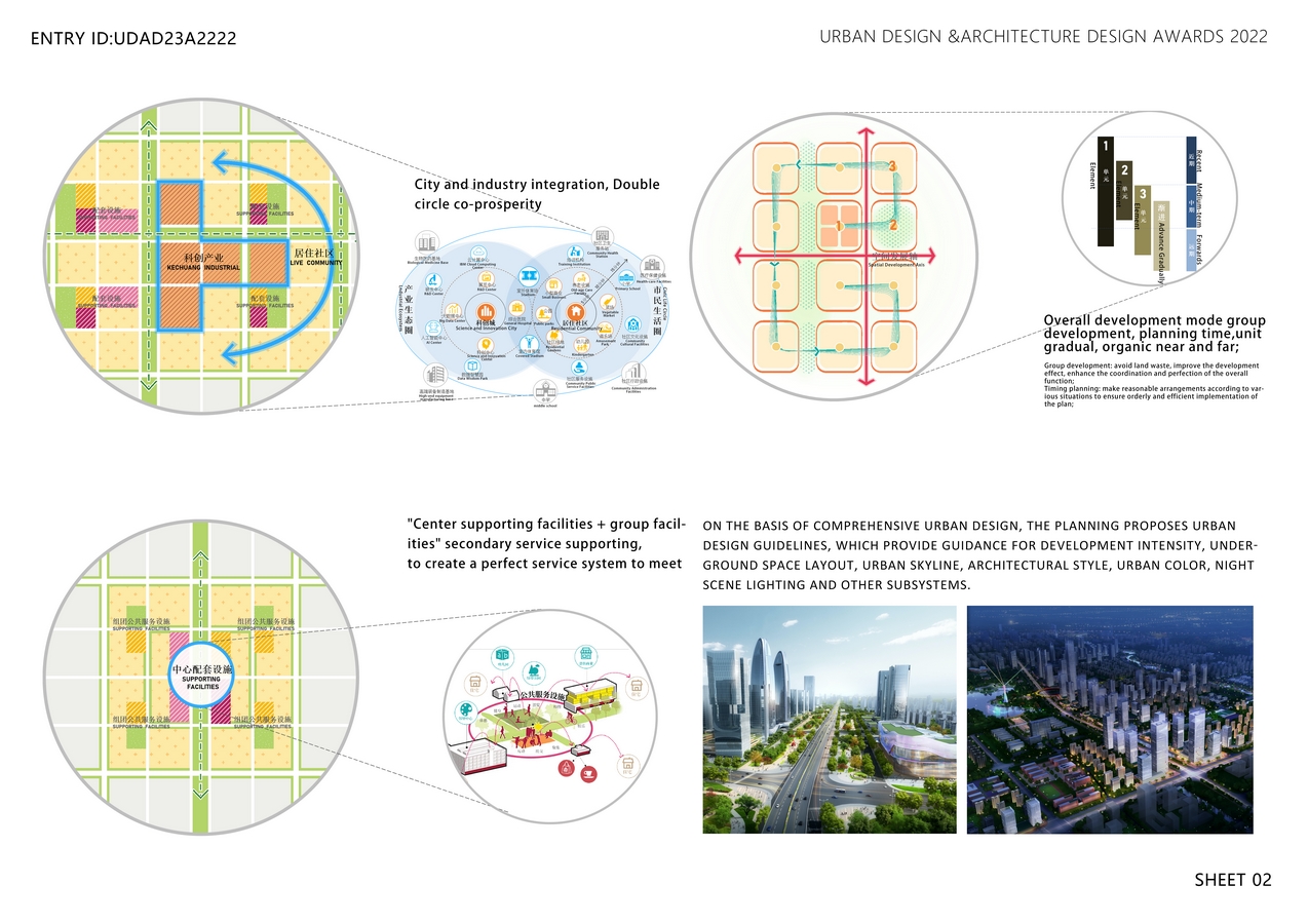 Silver Winner – Urban Design for JiuWang New Town, Xinjian District ...