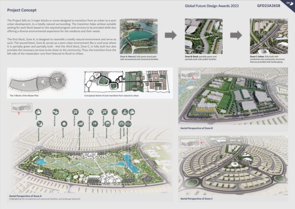 Gold Winner – Al Aweer First Community Center Urban Design | Urban ...