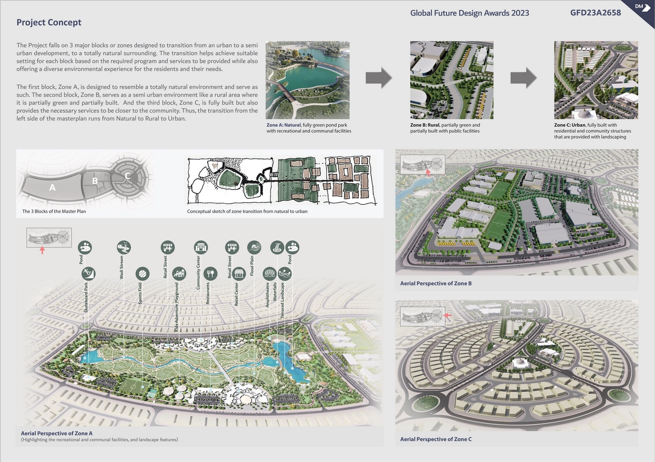 Gold Winner – Al Aweer First Community Center Urban Design | Urban ...