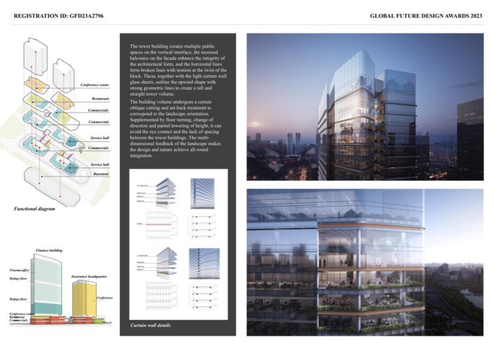 Gold Winner – Chengdu Jiaozi Park Financial Business District C02 Plot ...