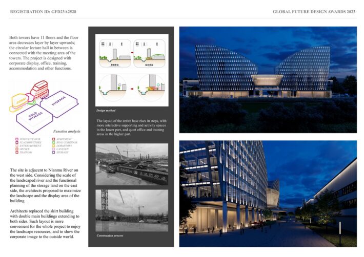 Gold Winner – GOODME Headquarter Project | C J International, Canada