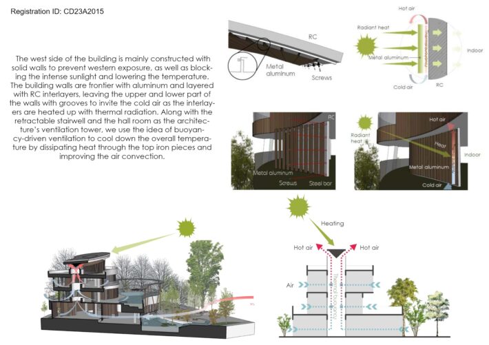 Gold Winner: Green Places Community Clubhouse | Chain10 Architecture ...