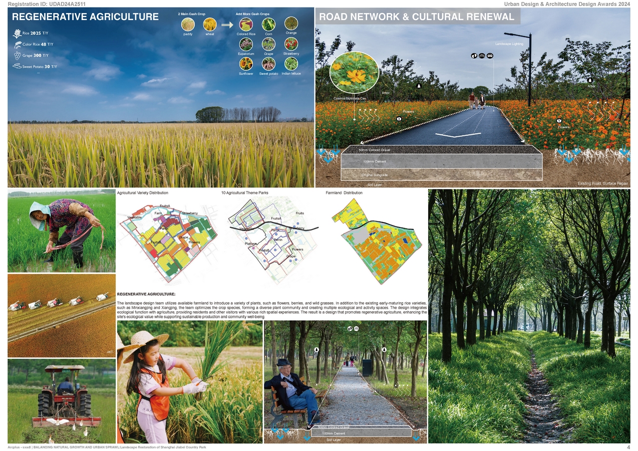 Gold Winner | Balancing natural growth and urban sprawl: Landscape ...