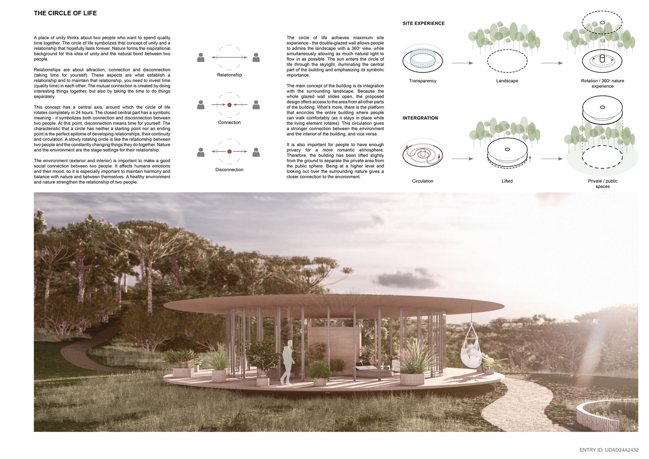 Gold Winner | The Circle of Life | UArchitects