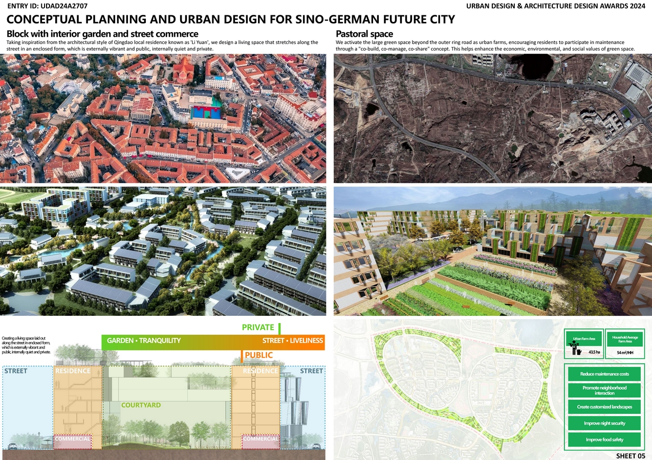 Gold Winner | Conceptual planning and urban design for Sino-German ...