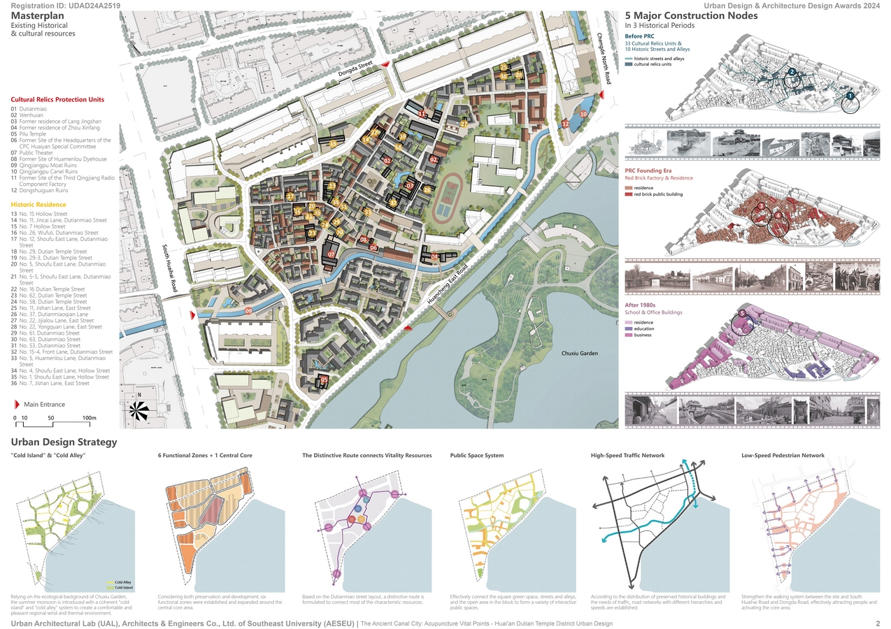 Gold Winner | The Ancient Canal City: Acupuncture Vital Points – Huai ...