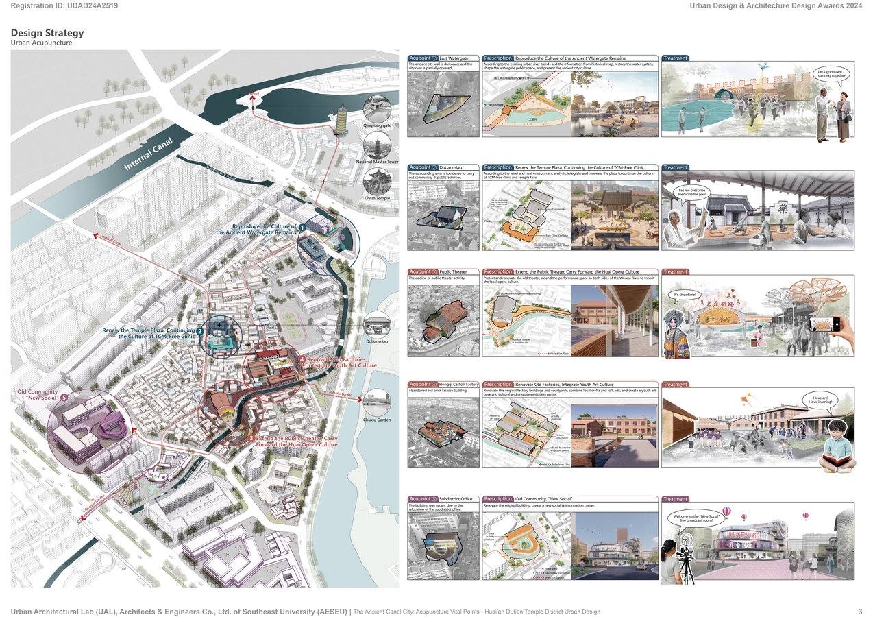 Gold Winner | The Ancient Canal City: Acupuncture Vital Points – Huai ...
