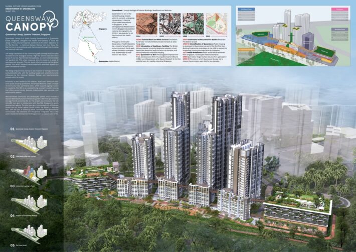 Gold Winner | Queensway Canopy | Building & Research Institute, HDB