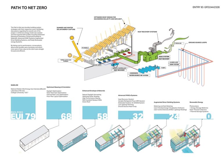 Gold Winner | Suffolk County Community College Renewable Energy And ...