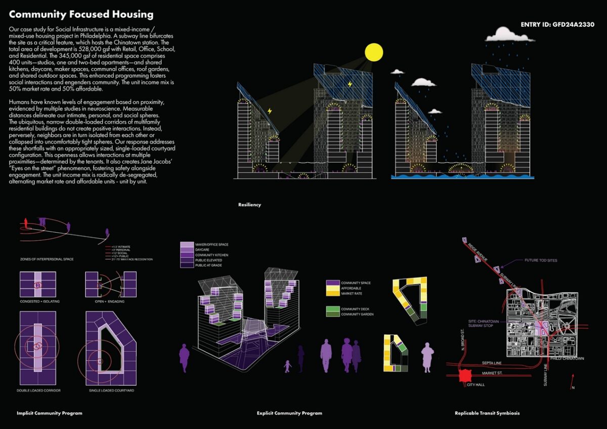 Gold Winner | We the People | AECOM