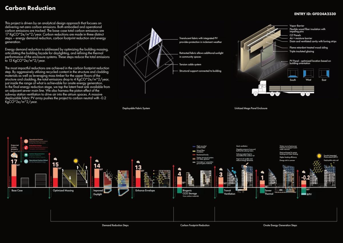 Gold Winner | We the People | AECOM