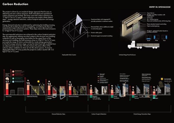 Gold Winner | We the People | AECOM