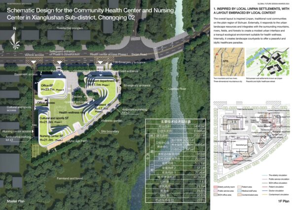 Gold Winner | Schematic Design for the Community Health Center and ...