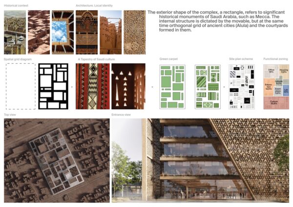 Gold Winner | Creative Cluster in Riyadh | IND (IND STUDIO ...