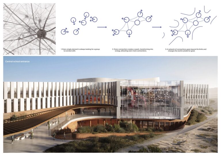 Gold Winner | International School in Dubai | IND (IND STUDIO ...